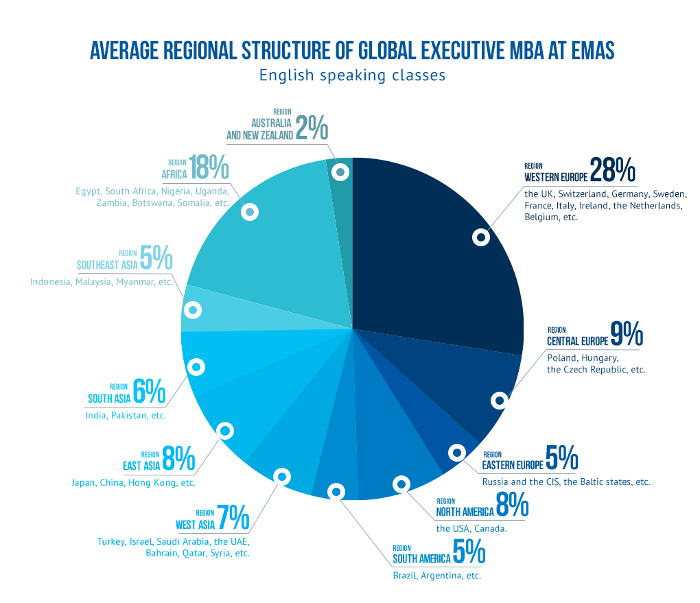 «ONE OF THE BEST IN EUROPE AND THE WORLD Part-time MBA, EXECUTIVE MBA ...